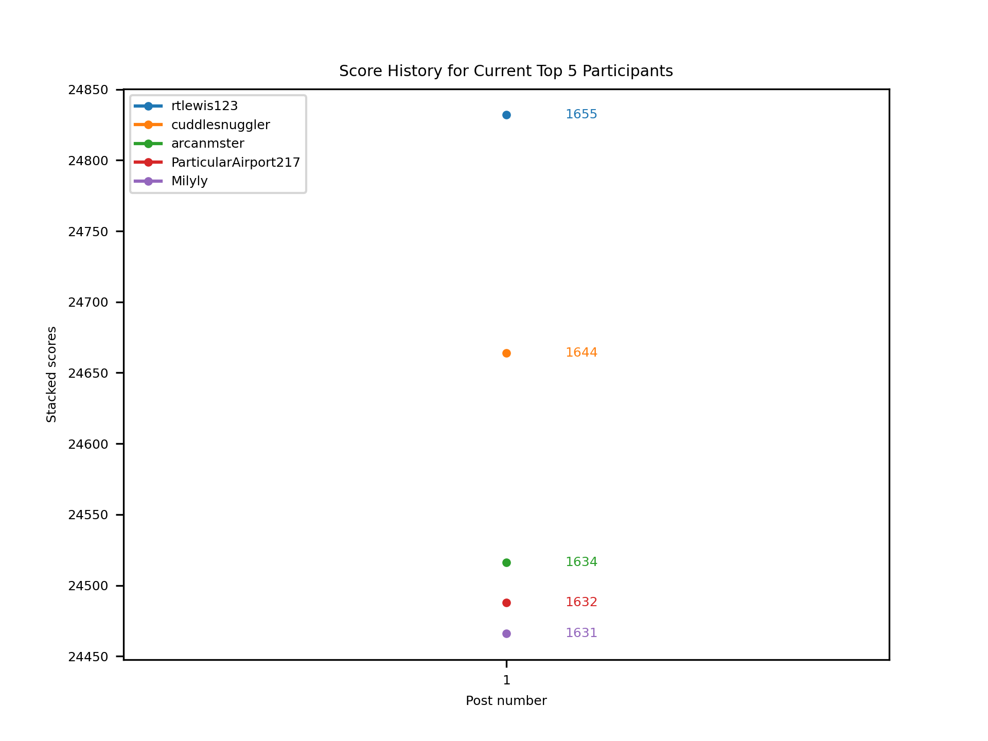 Daily Challenge for Non-Cheaters - September 02, 2023 : r/geochallenges