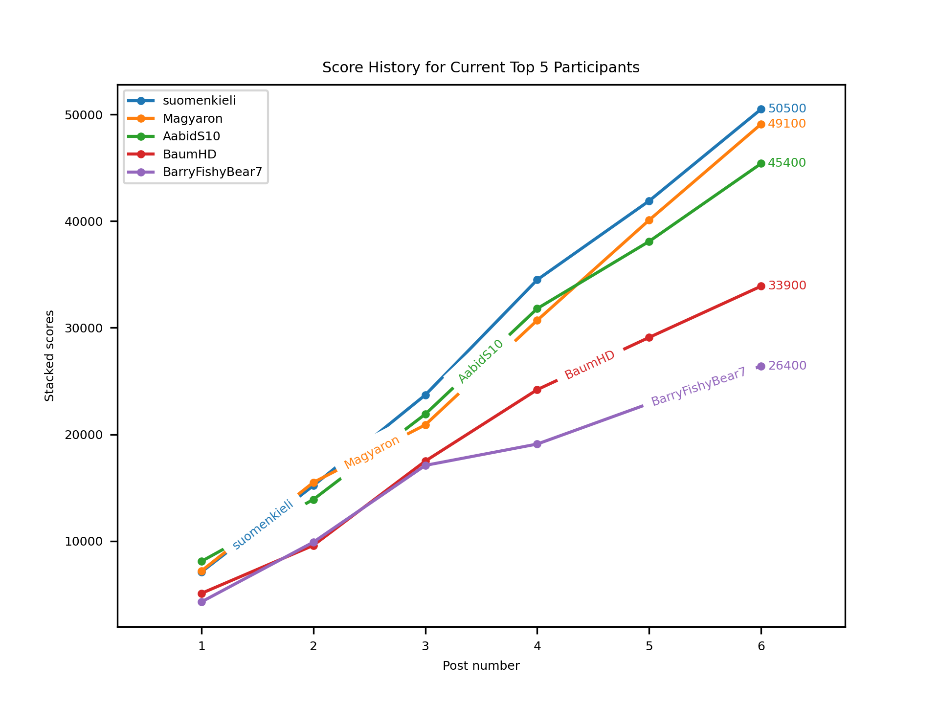 [3] May Streak Stacker #6 : r/geochallenges