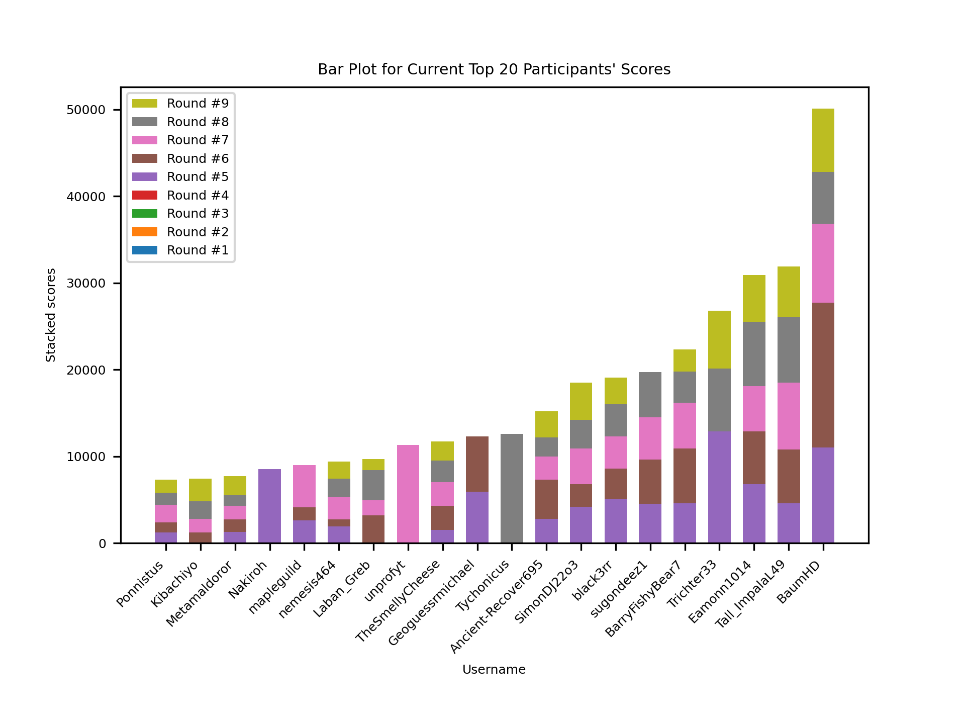 [3] April-22 Streak Stacker #5 : r/geochallenges