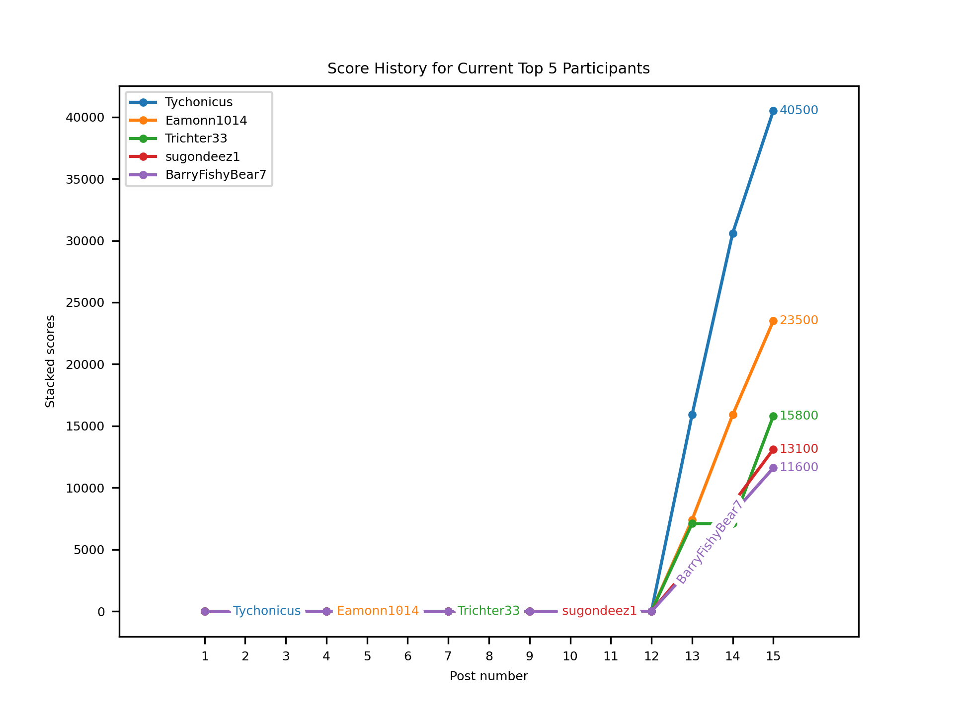 [3] May-22 Streak Stacker #3 : r/geochallenges