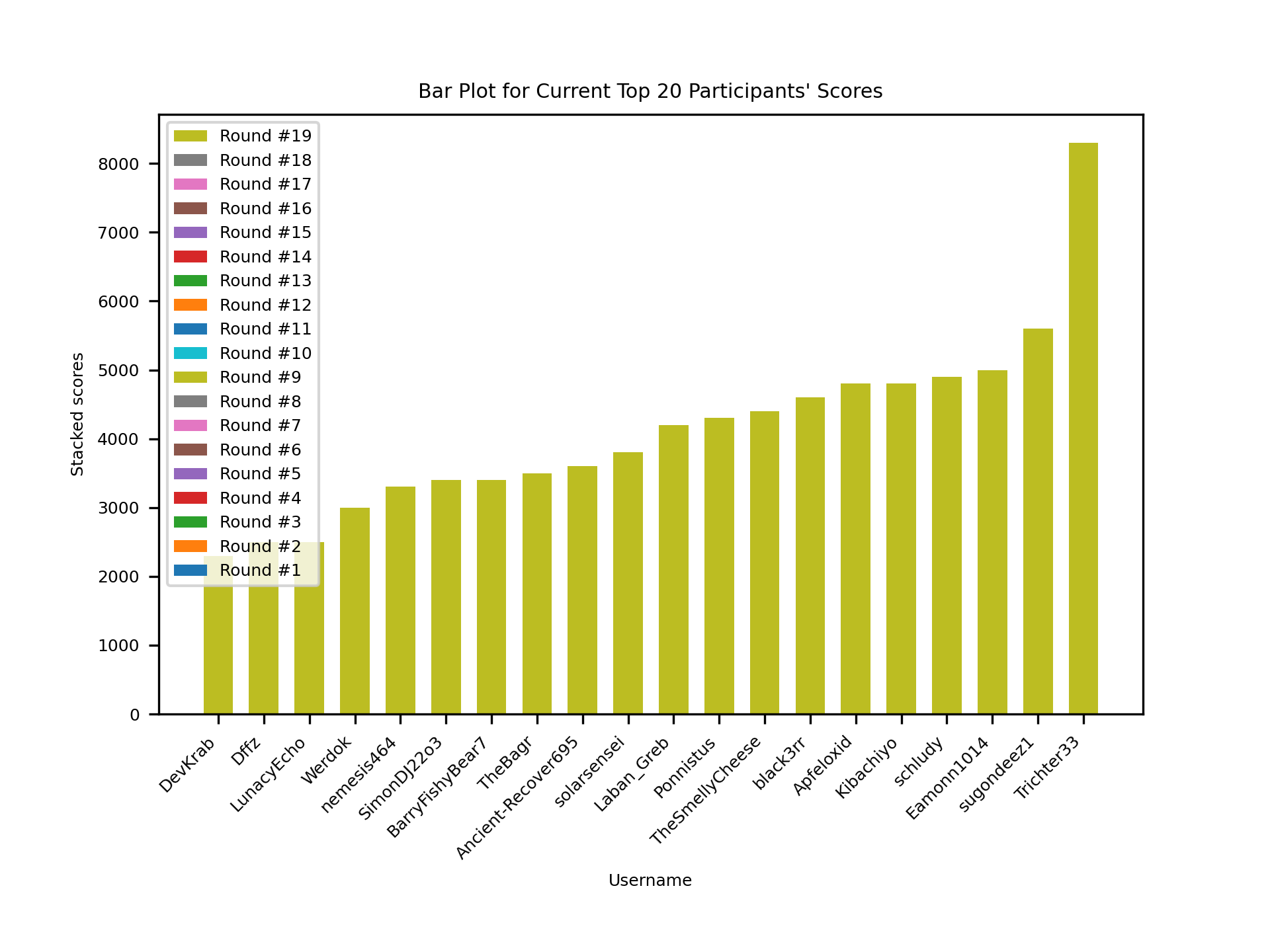 [3] June-22 Streak Stacker #1 : r/geochallenges