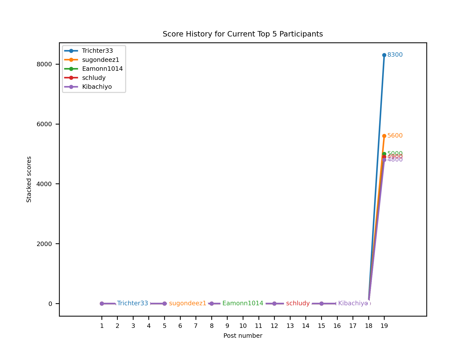 [3] June-22 Streak Stacker #1 : r/geochallenges