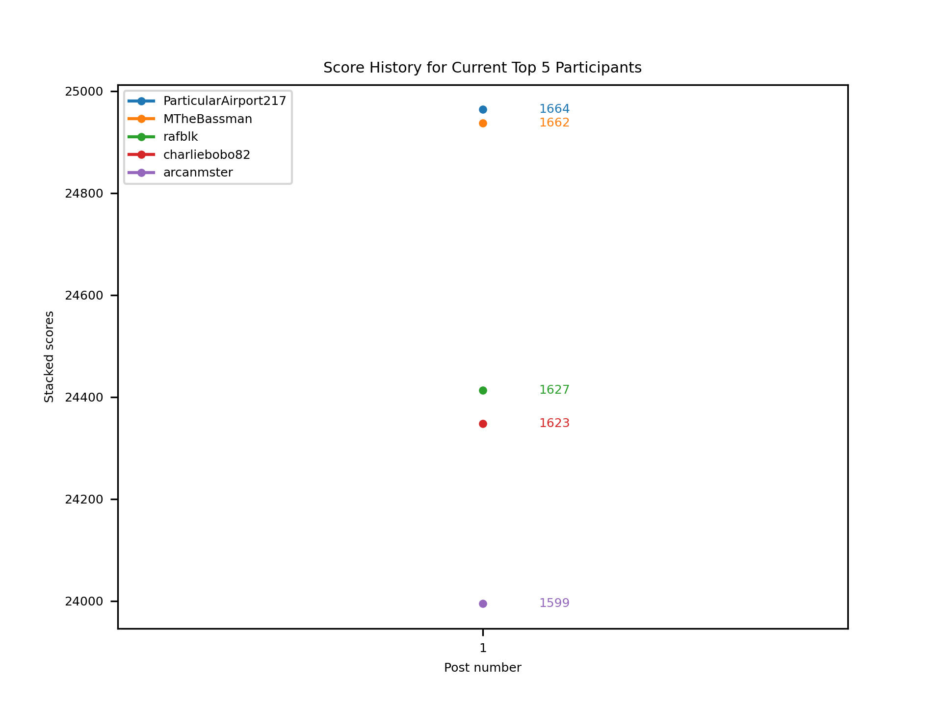 Daily Challenge for Non-Cheaters - September 25, 2022 : r/geochallenges